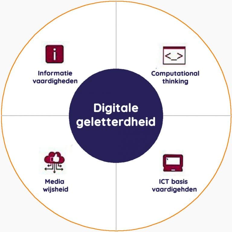 Digitale geletterdheid - Welkom bij RobotOnderwijs